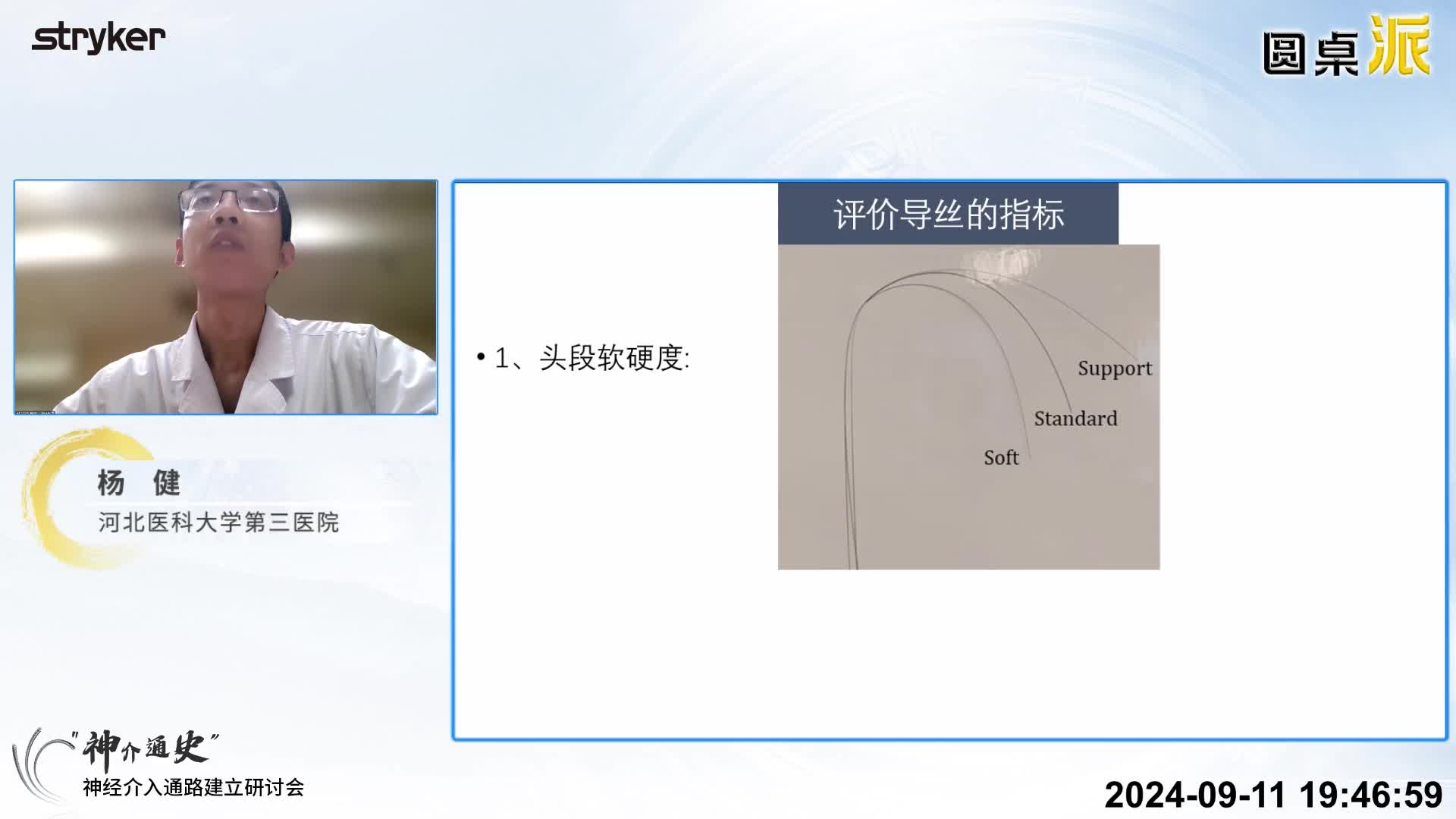 持久塑形 随心所控 | 杨健：Synchro Select导丝在AIS治疗过程中的应用体会 - 脑医汇